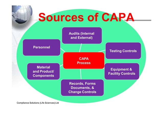 Capa system | PPTX