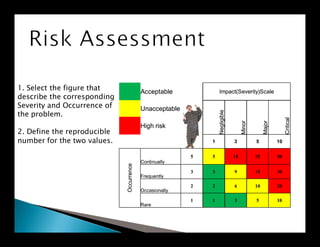 Capa The Challenge And Solution | PDF