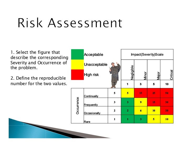 Capa The Challenge And Solution
