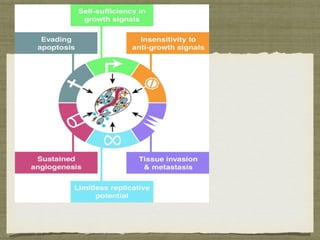 Ca pathogenesispdf | PPT