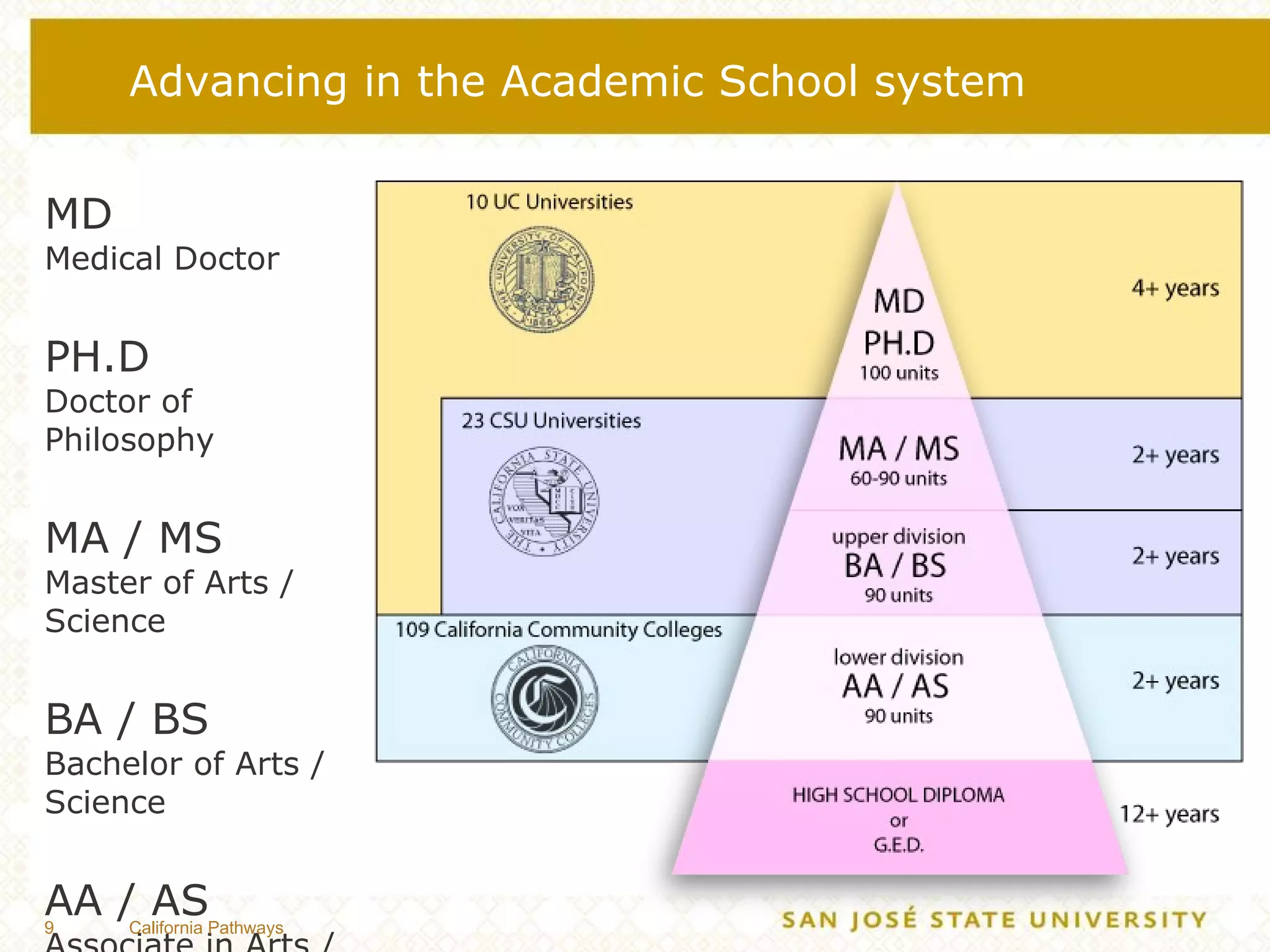 California pathways through sjsu | PPT