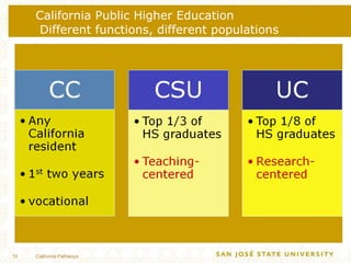 California pathways through sjsu | PPT