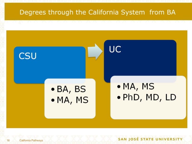 California pathways through sjsu | PPT