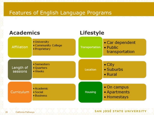 California pathways through sjsu | PPT