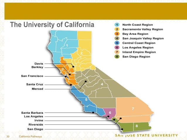 California pathways through sjsu | PPT