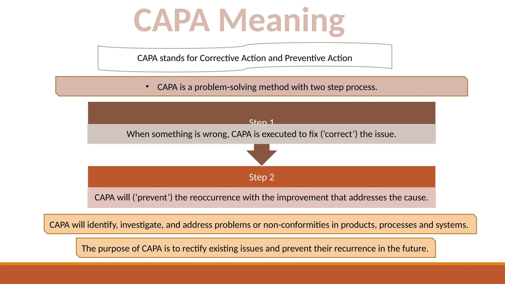 CAPA Training Material for corrective action and preventive action | PPTX