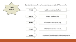 CAPA Training Material for corrective action and preventive action | PPT