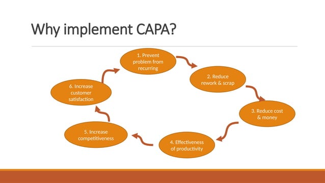 CAPA Training Material for corrective action and preventive action | PPT