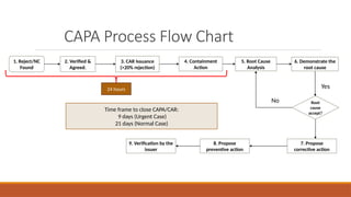 CAPA Training Material for corrective action and preventive action | PPT