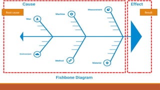 CAPA Training Material for corrective action and preventive action | PPT