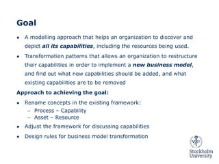 Capability-based Business Model Transformation | PPTX