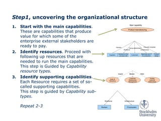 Capability-based Business Model Transformation | PPTX