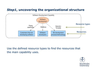 Capability-based Business Model Transformation | PPTX