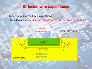 Capcitive parasitics in mos | PPTX