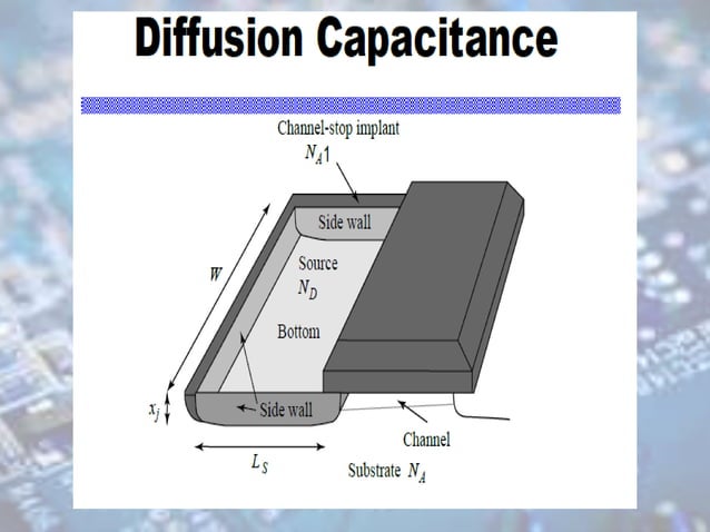 Capcitive parasitics in mos | PPTX