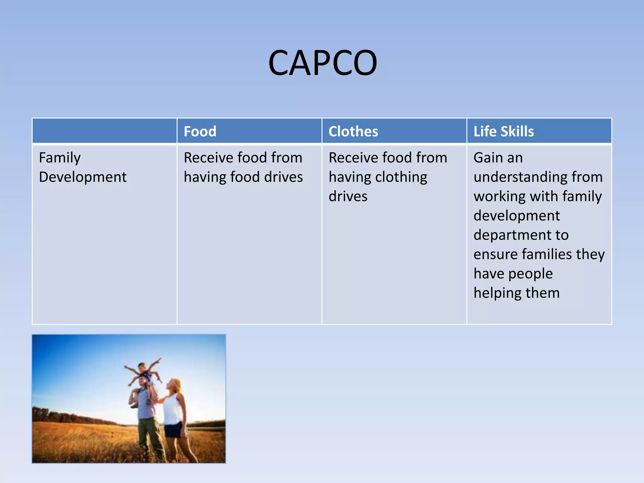 Capco powerpoint 2 portfolio | PPT