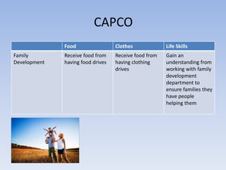 Capco powerpoint 2 portfolio | PPT
