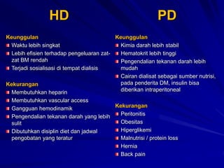 CAPD.ppt