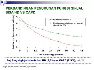 CAPD.ppt