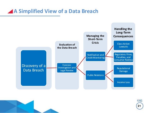 Data Breach: It Can Happen To You