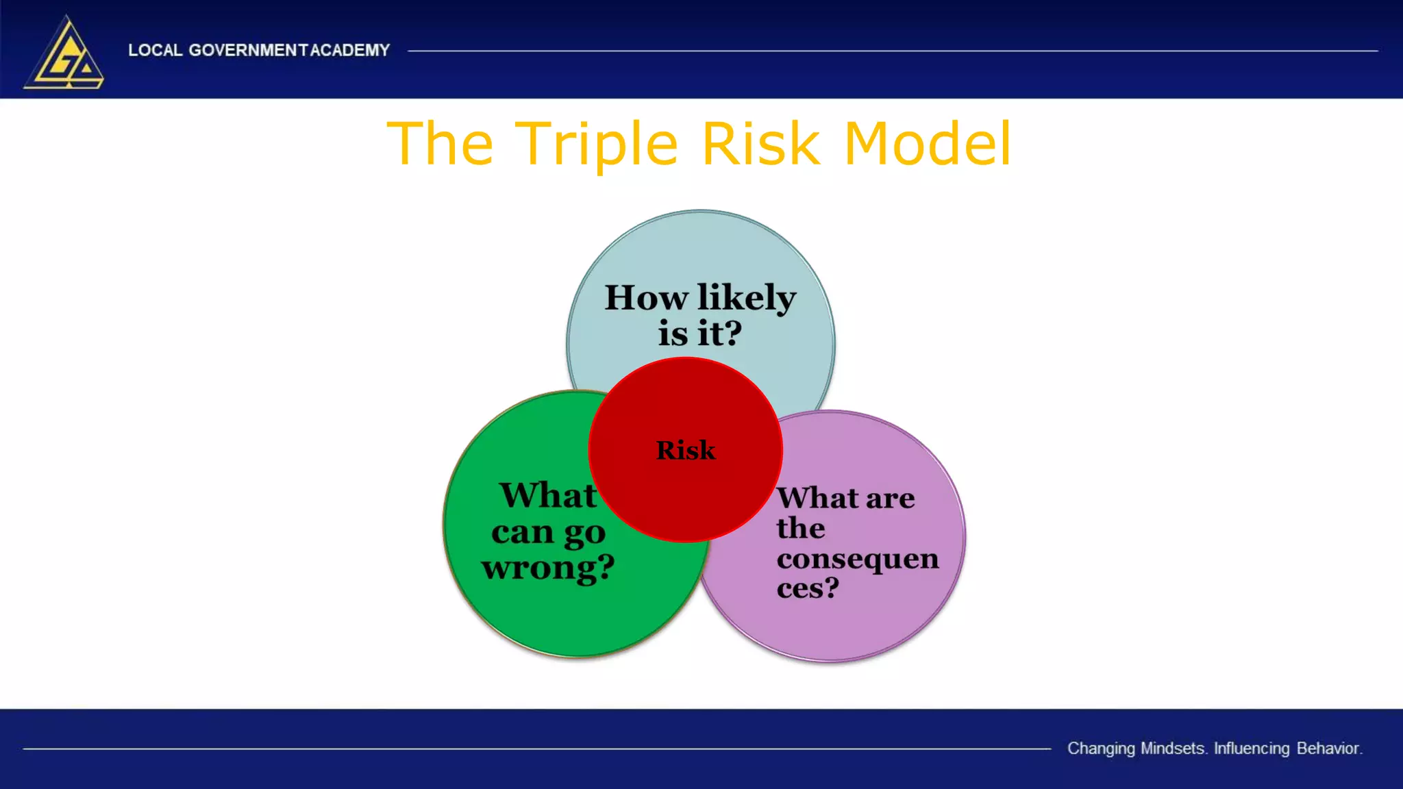 CapDev-Step 6.pptx.pdf