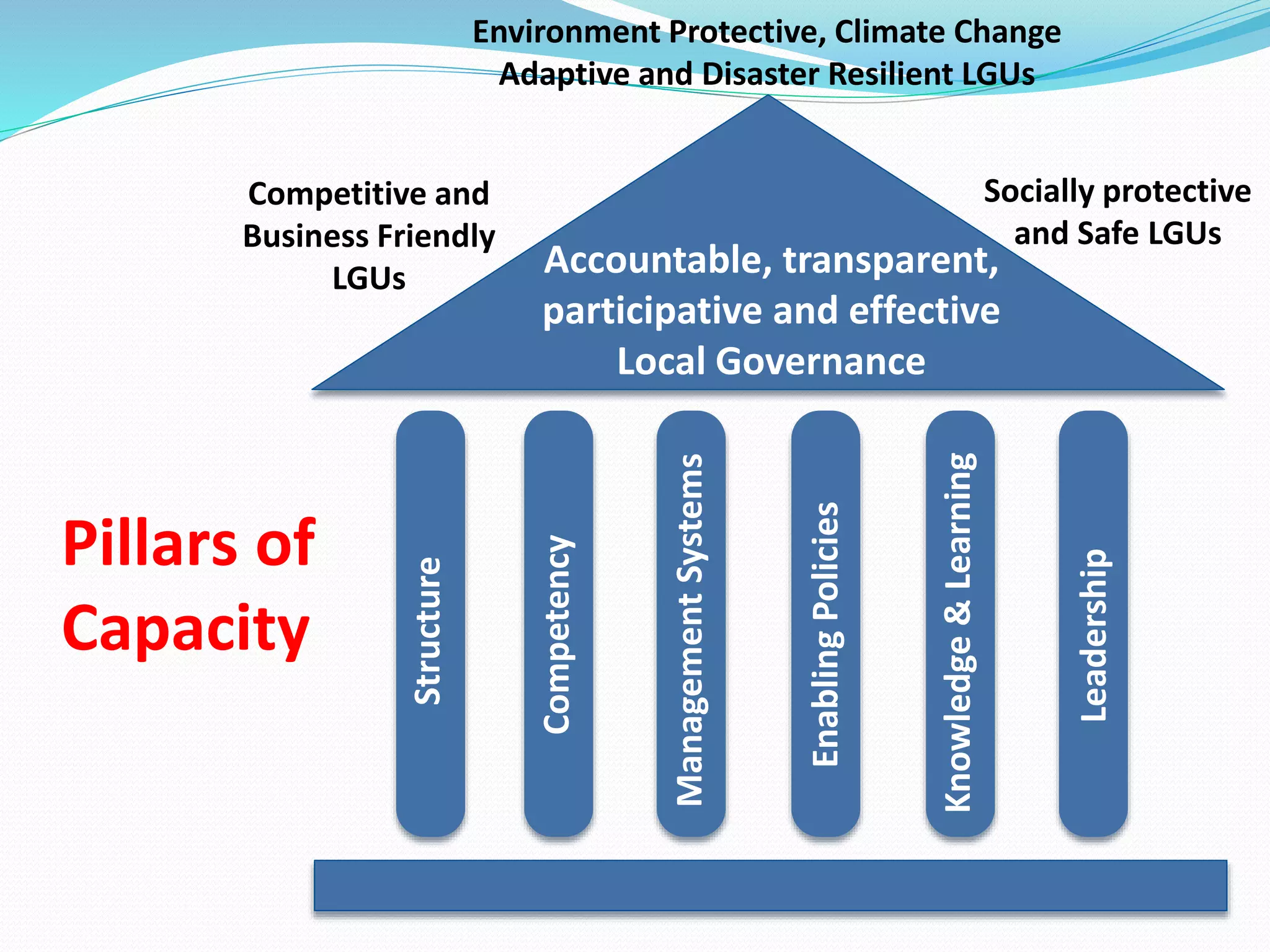 CapDev_Formulation_praxedes.pptx