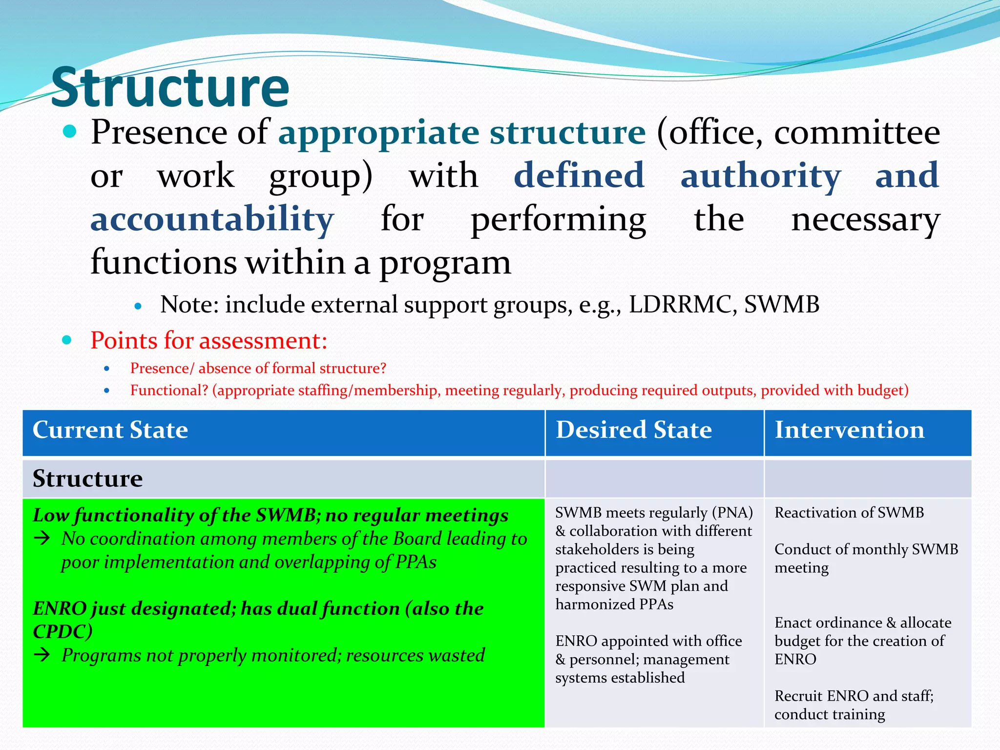 CapDev_Formulation_praxedes.pptx