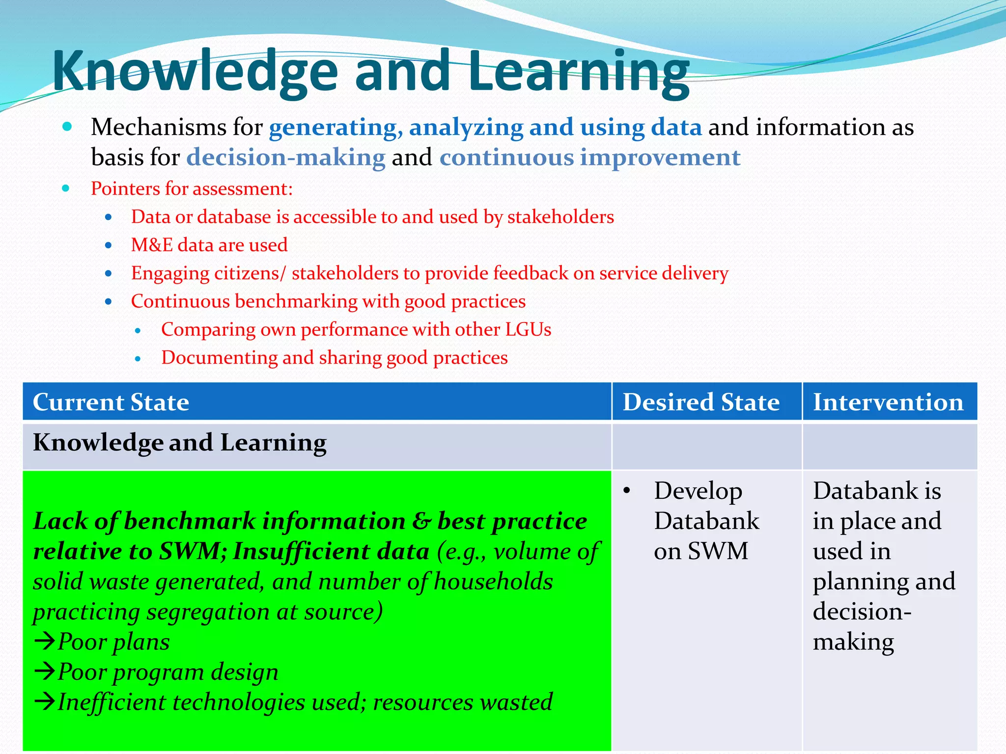 CapDev_Formulation_praxedes.pptx