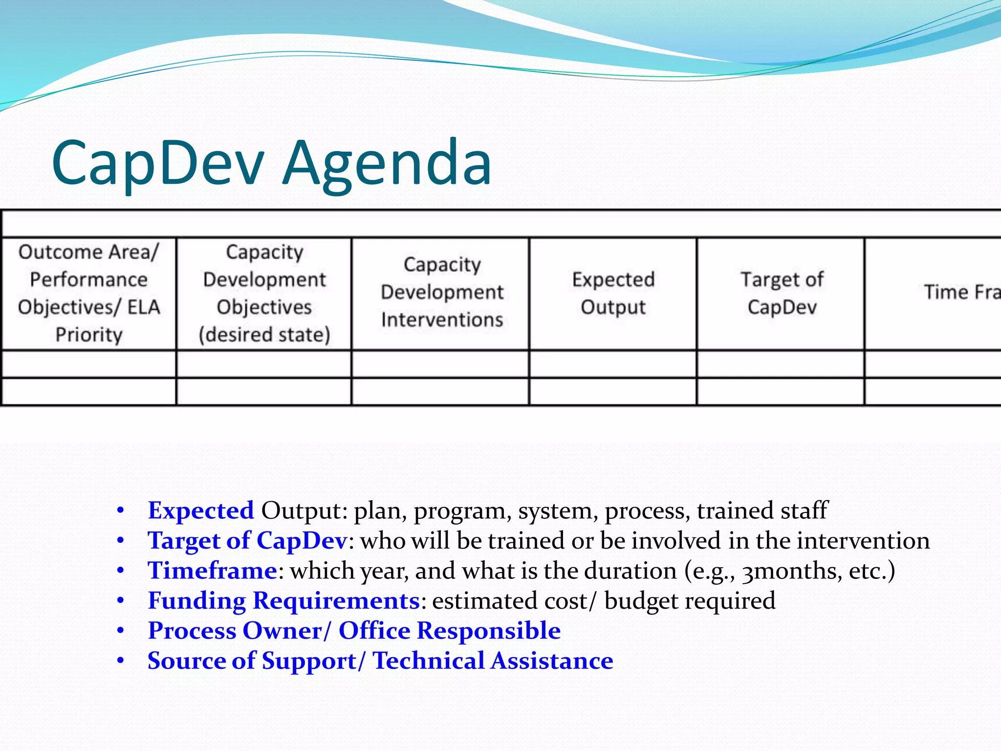 CapDev_Formulation_praxedes.pptx