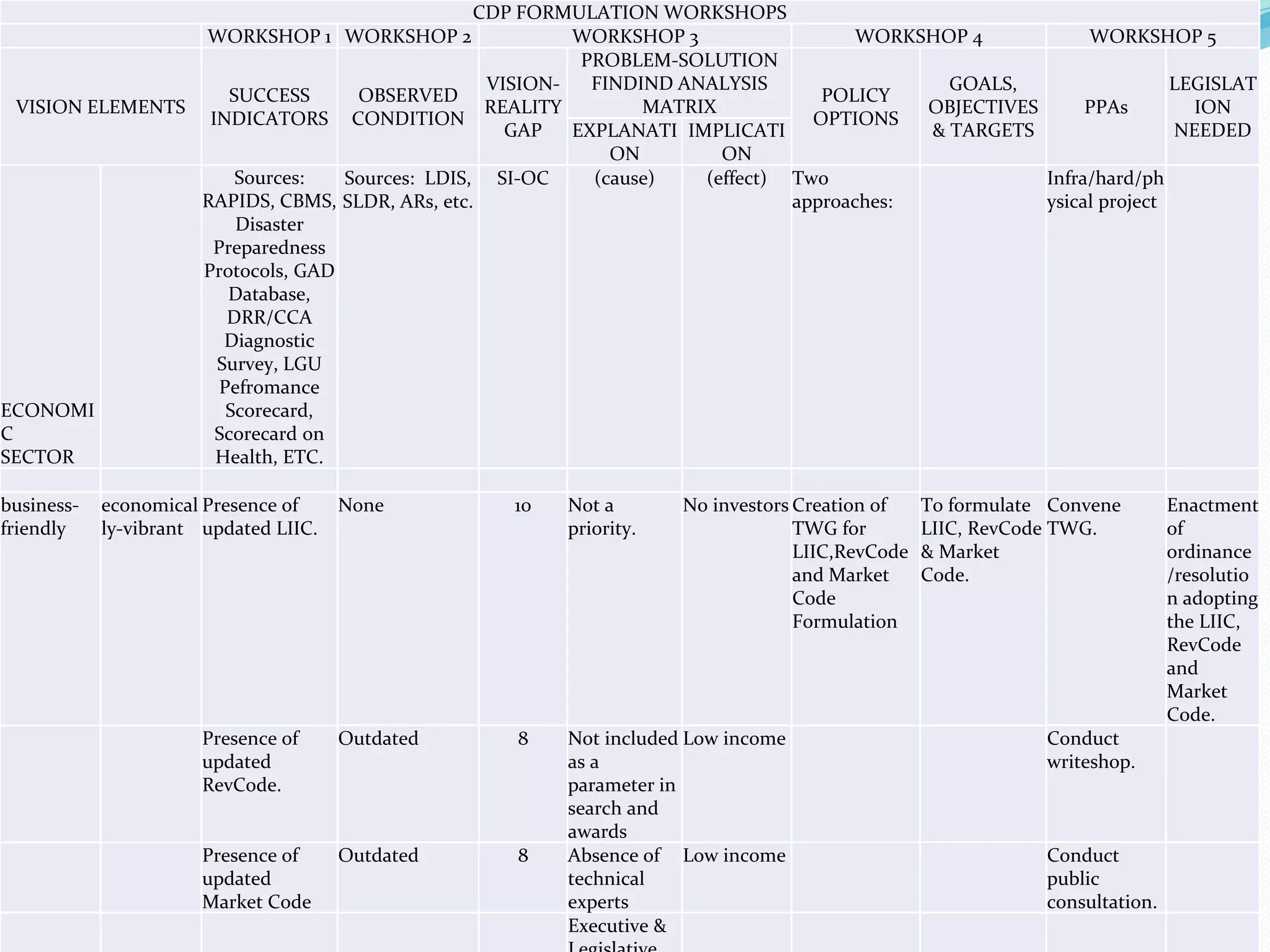 CapDev_Formulation_praxedes.pptx