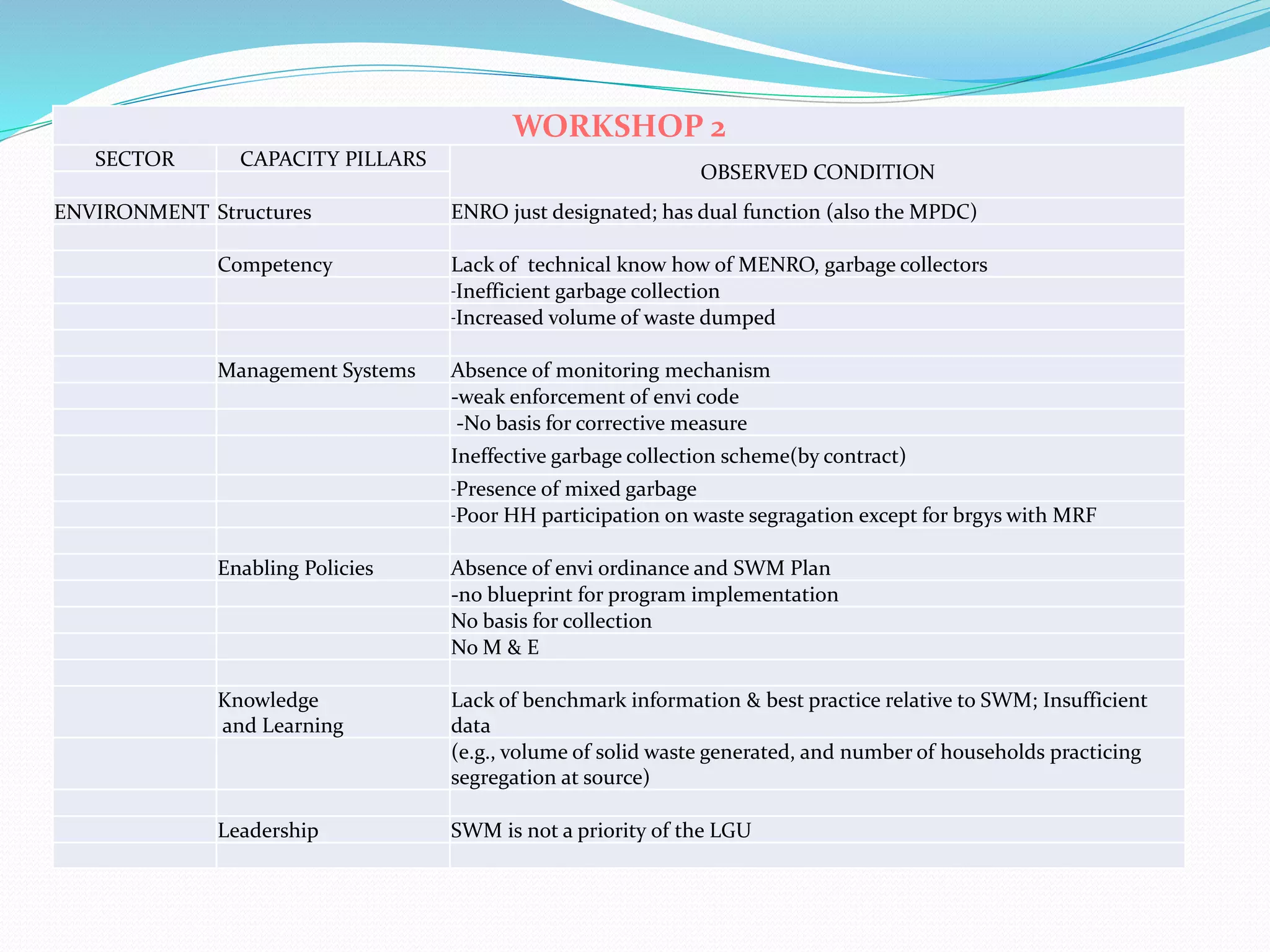 CapDev_Formulation_praxedes.pptx