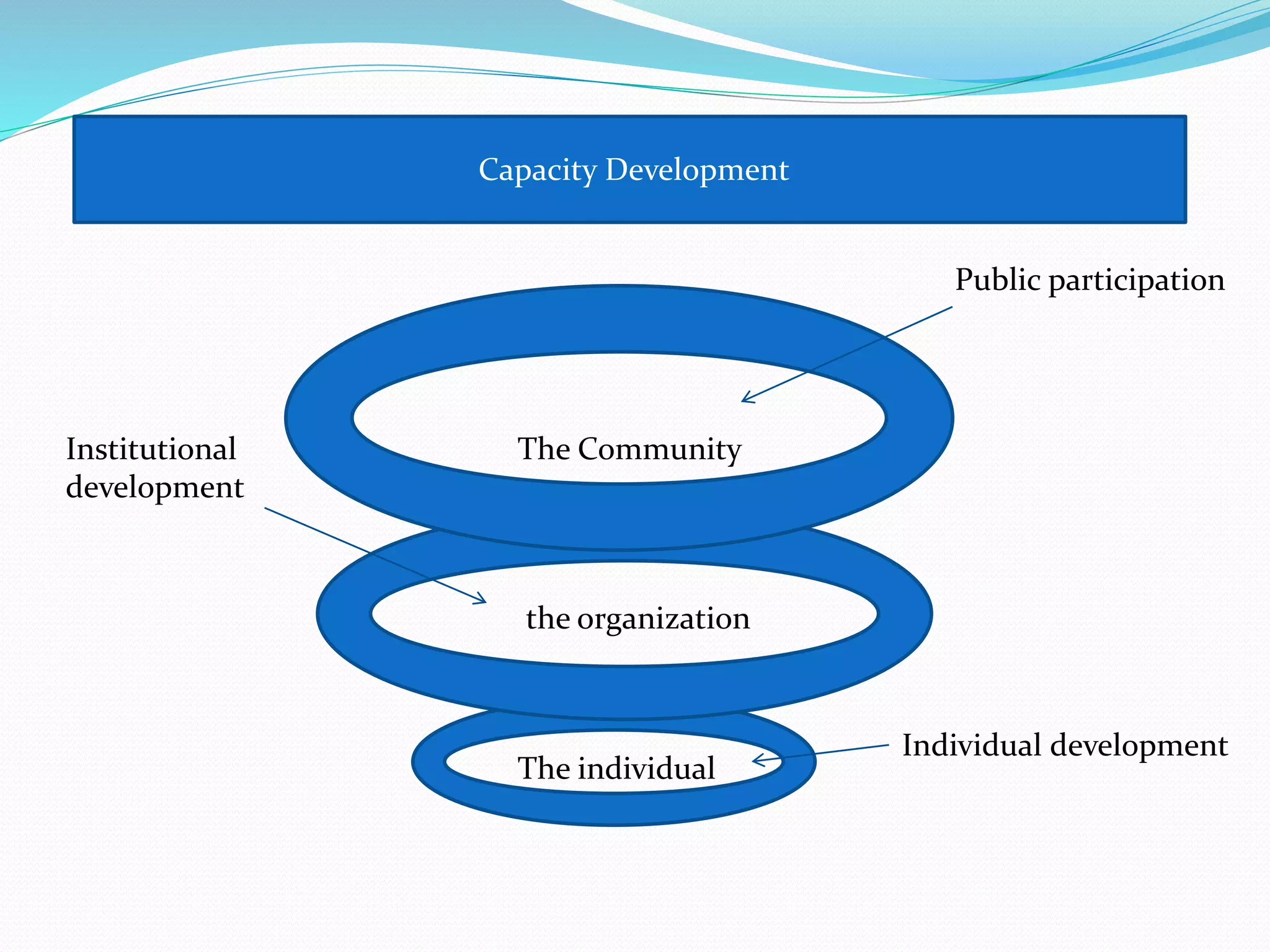 CapDev_Formulation_praxedes.pptx