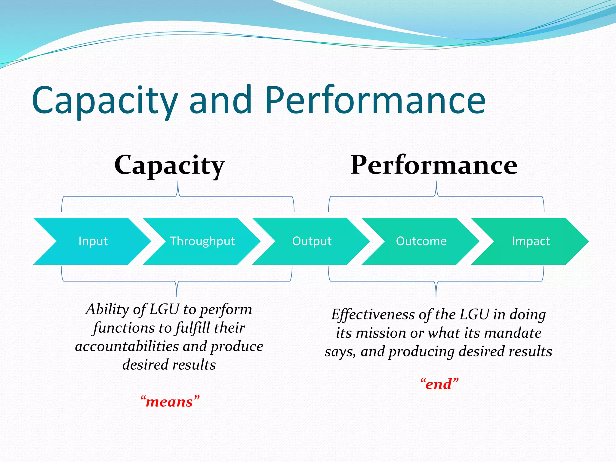 CapDev_Formulation_praxedes.pptx