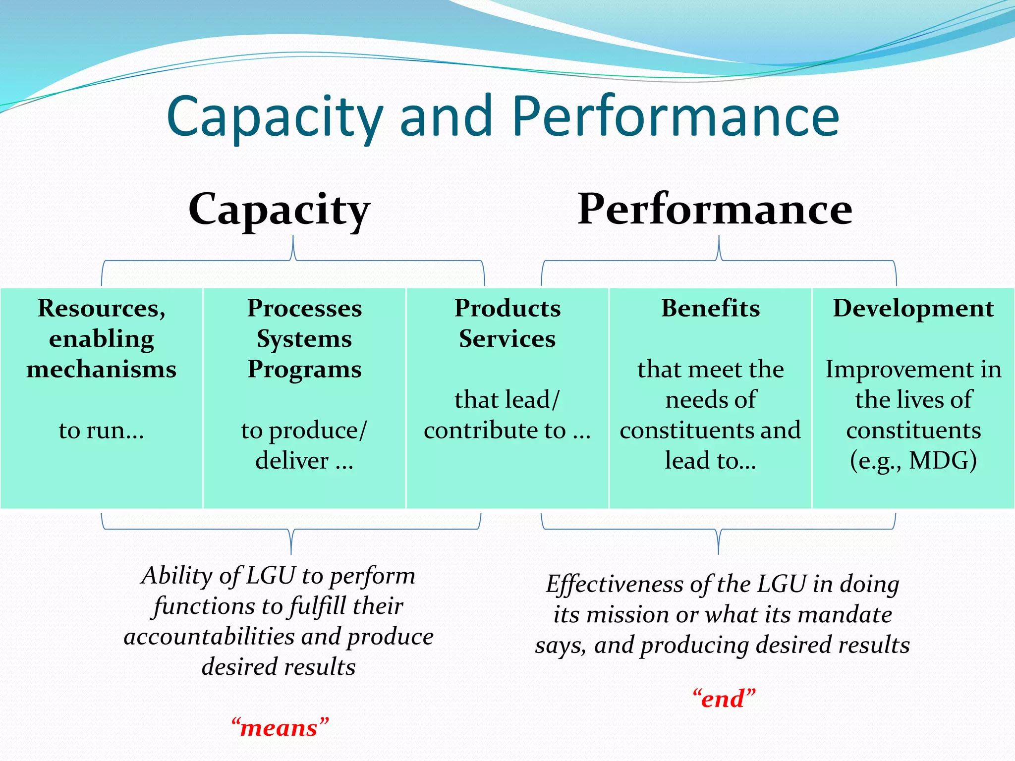 CapDev_Formulation_praxedes.pptx