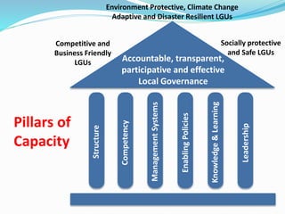 CapDev_Formulation_praxedes.pptx