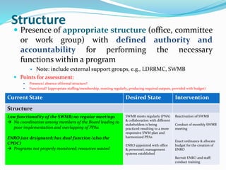 CapDev_Formulation_praxedes.pptx