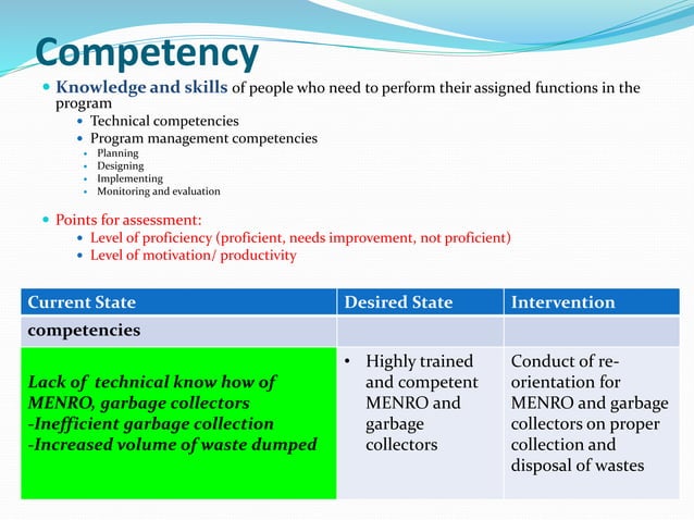 CapDev_Formulation_praxedes.pptx