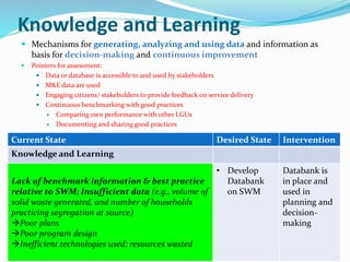 CapDev_Formulation_praxedes.pptx
