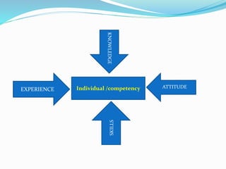 CapDev_Formulation_praxedes.pptx