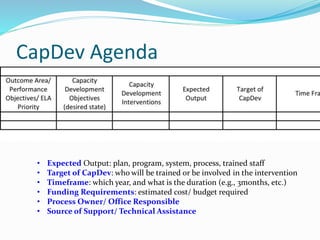 CapDev_Formulation_praxedes.pptx