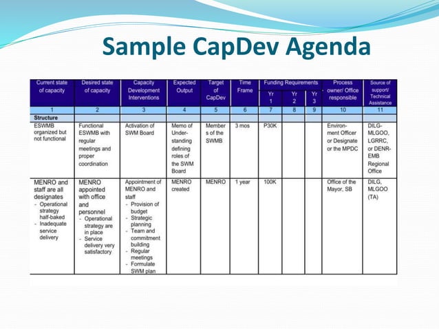 CapDev_Formulation_praxedes.pptx