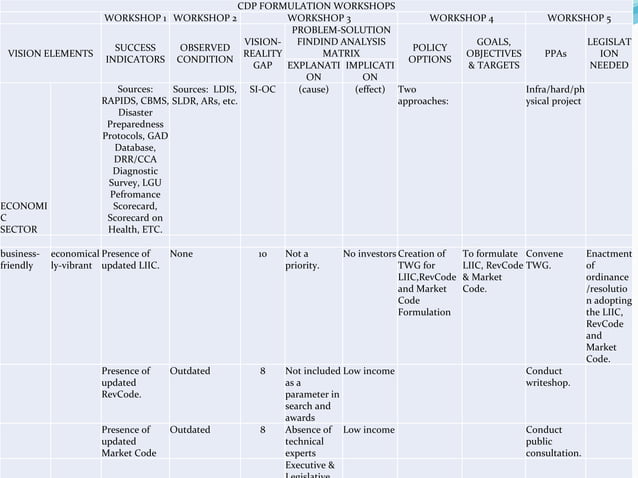 CapDev_Formulation_praxedes.pptx