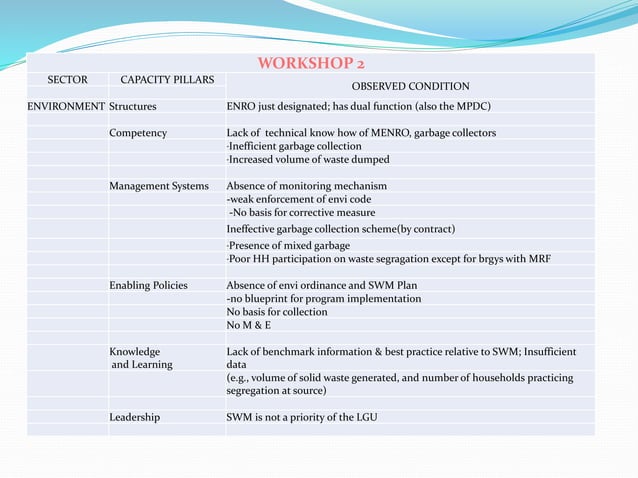 CapDev_Formulation_praxedes.pptx