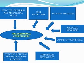 CapDev_Formulation_praxedes.pptx