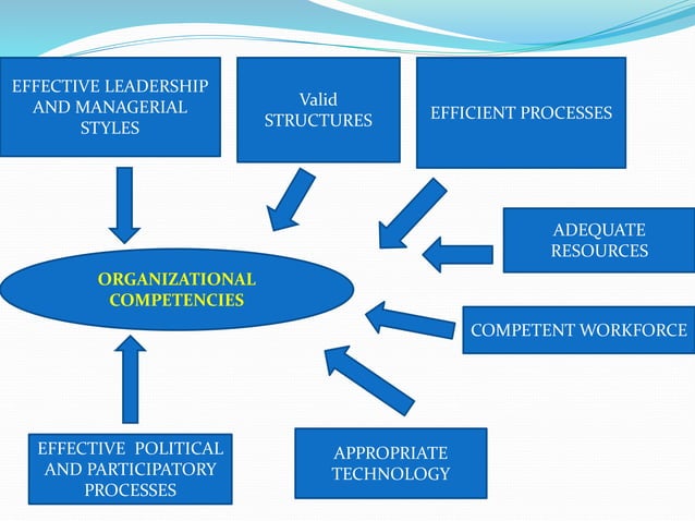 CapDev_Formulation_praxedes.pptx
