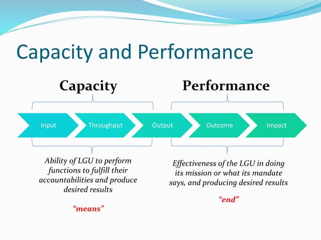 CapDev_Formulation_praxedes.pptx