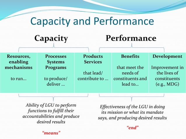 CapDev_Formulation_praxedes.pptx