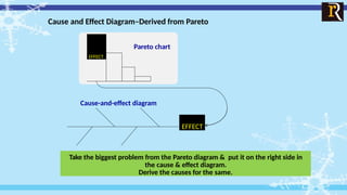 CAPDO a journey to continuous improvement | PPTX