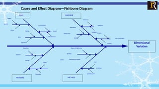 CAPDO a journey to continuous improvement | PPTX