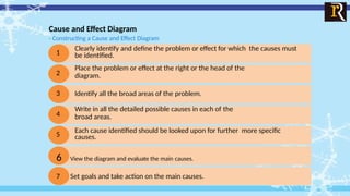 CAPDO a journey to continuous improvement | PPTX